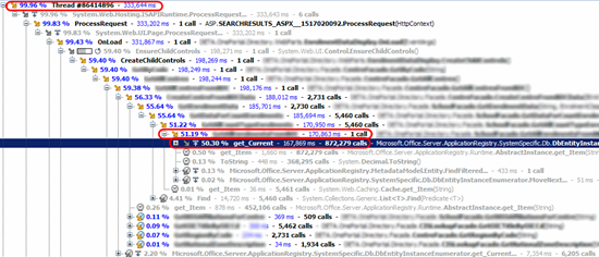 superedge.net: How to get connection string from BDC and use ADO.NET in your queries